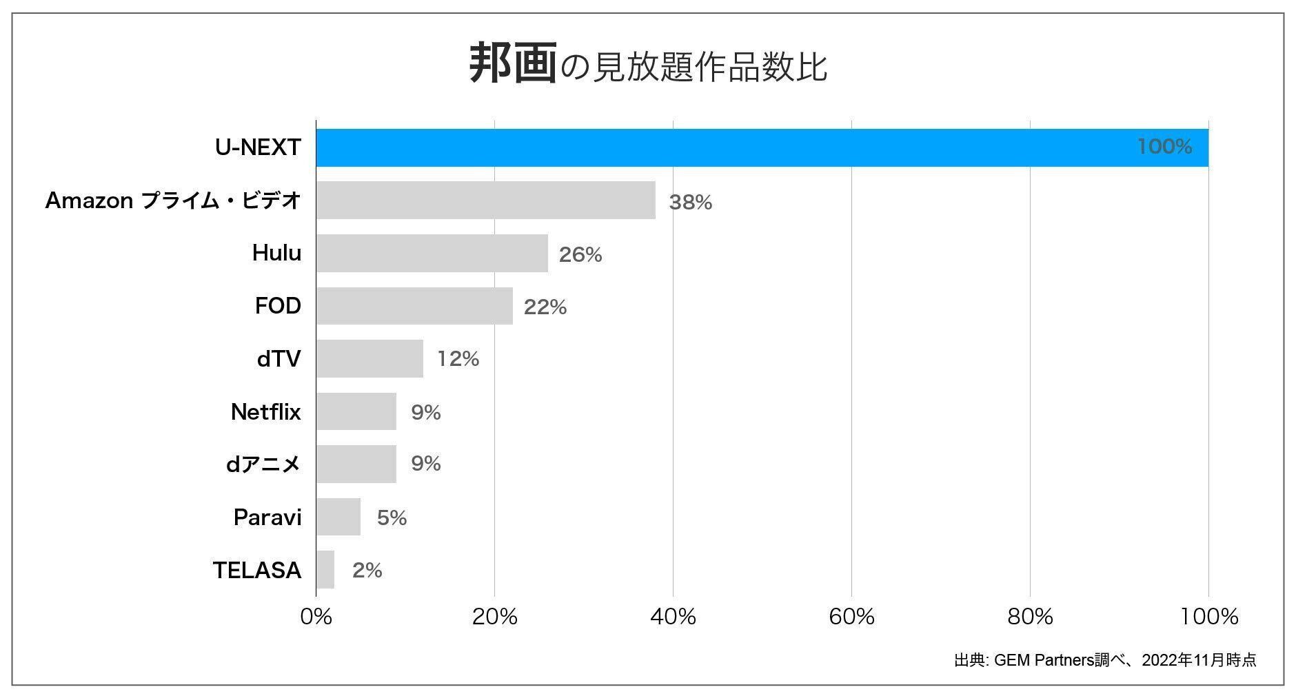 「Hulu」と「U-NEXT」どっちがおすすめ？違いをわかりやすく比較 | サンキュ！