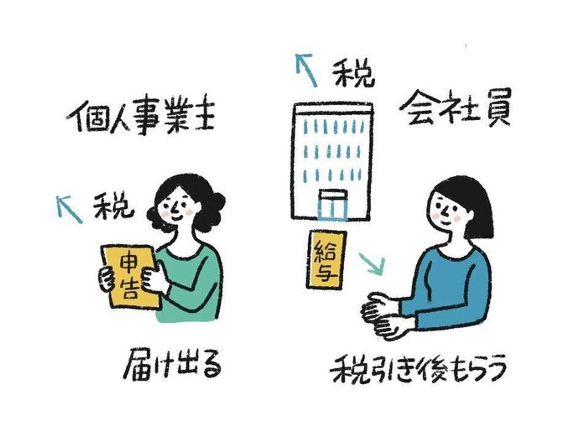 年収4000万円だと、いくら税金を払っているの?~現役東大生の元国税局芸人に、税金のこといろいろ聞いてみた サンキュ!